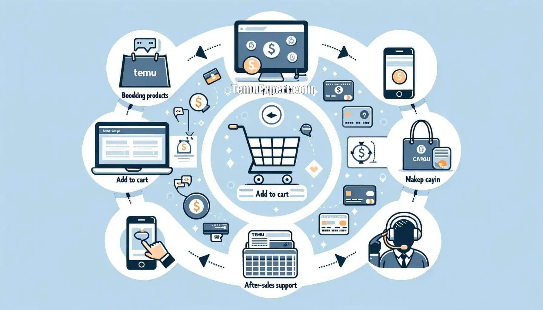 How Temu Works: Complete Guide | Temu Expert