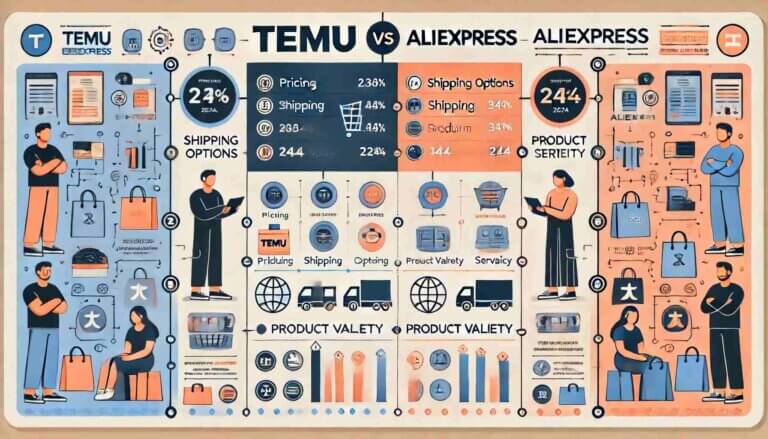 Temu vs AliExpress 2024: Detailed Review & Comparison